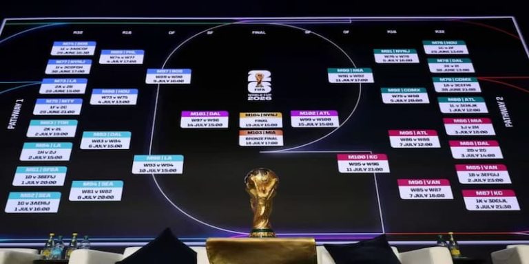 Jadwal Piala Dunia 2026 Terbaru & Terlengkap | Bolaliveskor